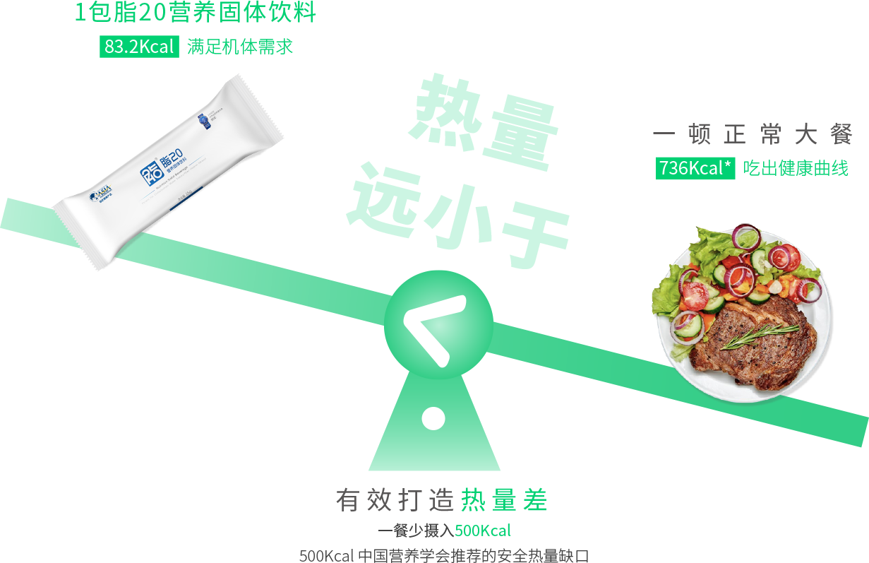低脂饮食 广州瘦吧网络科技有限公司